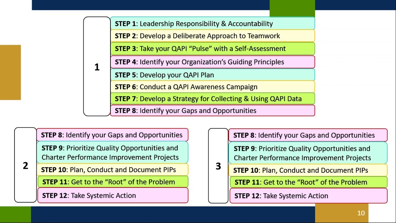 CAHF Music & Memory Project Research Orientation for QAPI Tool - YouTube