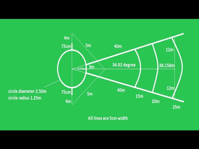 Discus Throw Field Measurements