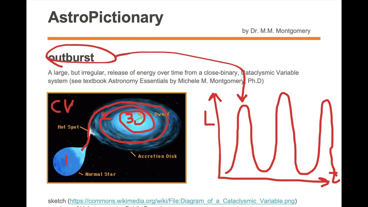 outburst (from a Cataclysmic Variable) - YouTube