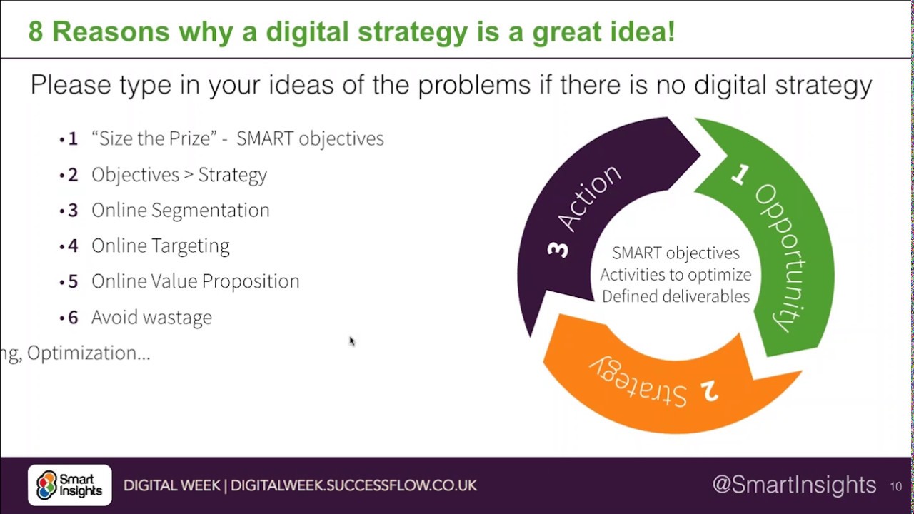 Digital Week - How to Drive Digital Marketing Success - YouTube