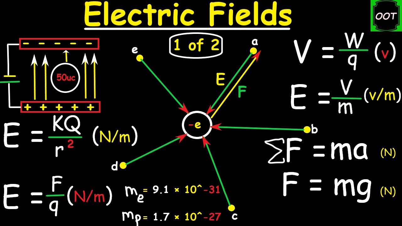 How to Find the Magnitude & Direction of an Electric Field | Electric Force | Field Intensity ...