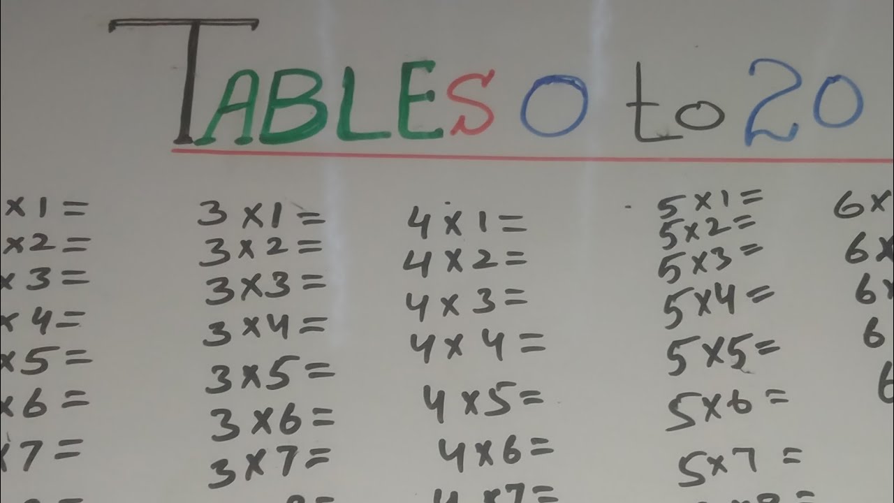 Tables of 10 to 20 || 10 to 20 tables || multiplication tables for kids ...