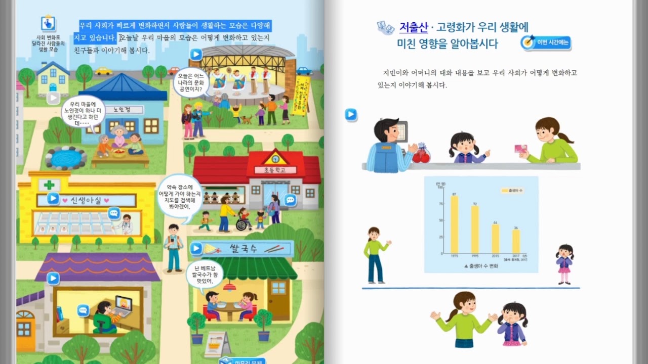 초등학교 4학년 2학기 사회 3단원 사회 변화와 문화의 다양성 2차시 사회 변화로 달라진 사람들의 생활 모습 알아보기 Youtube