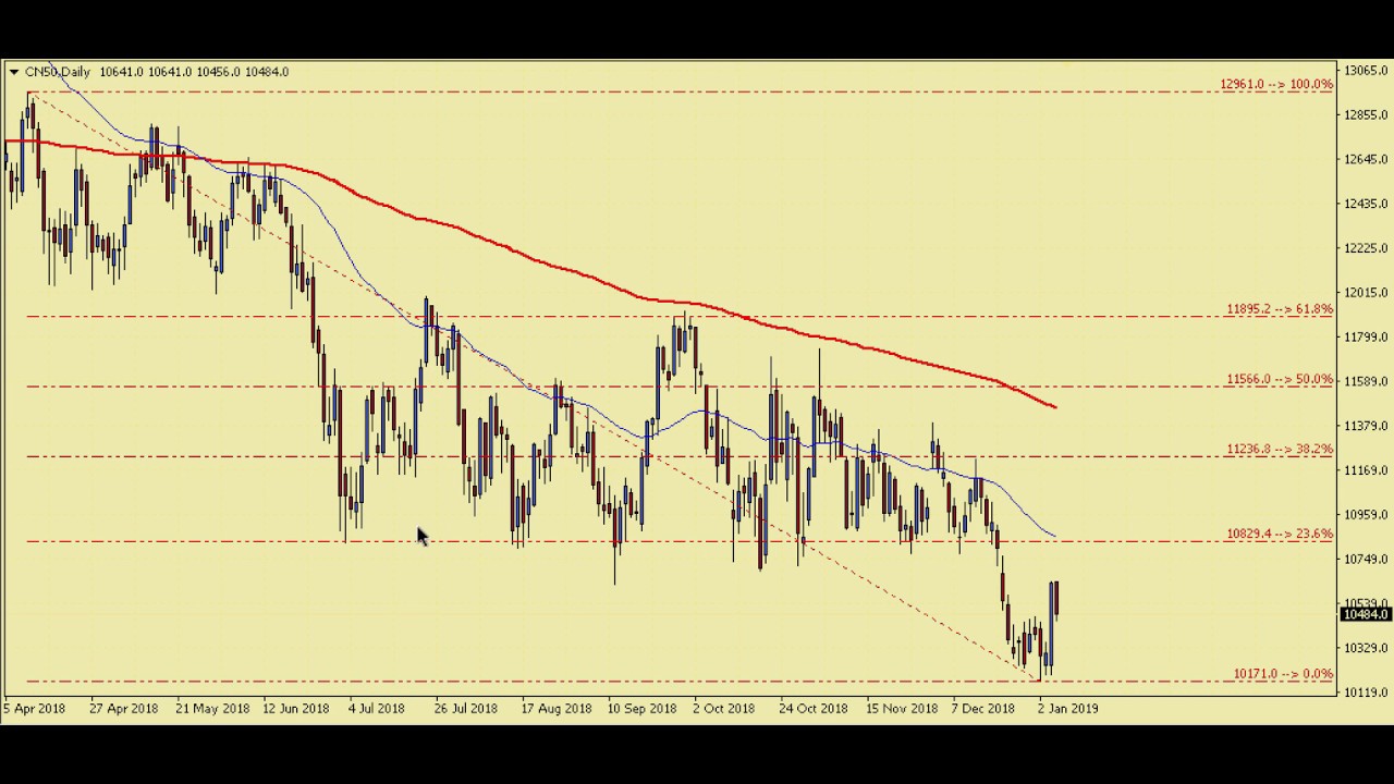 FTSE China 50 Index Forecast – 7th Jan 2019 - YouTube