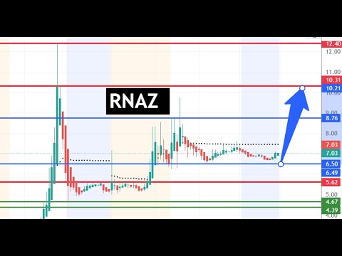 #RNAZ 🔥 0.4 million float sock is very hot! $rnaz - YouTube