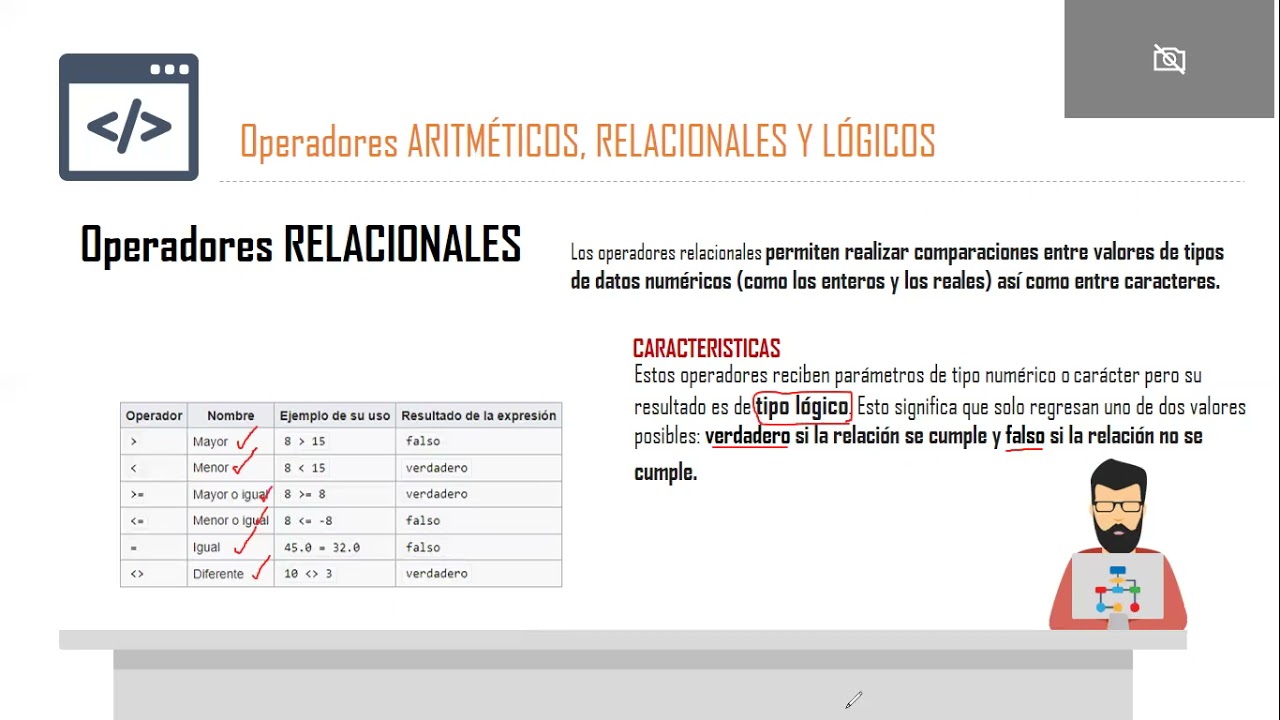 Metodología de Programación Expresiones y Operadores - YouTube