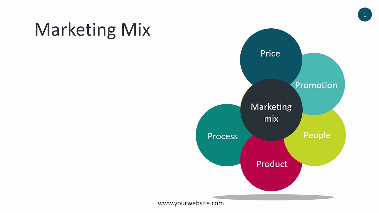 Marketing Mix Infographic - Animated PowerPoint Template - YouTube