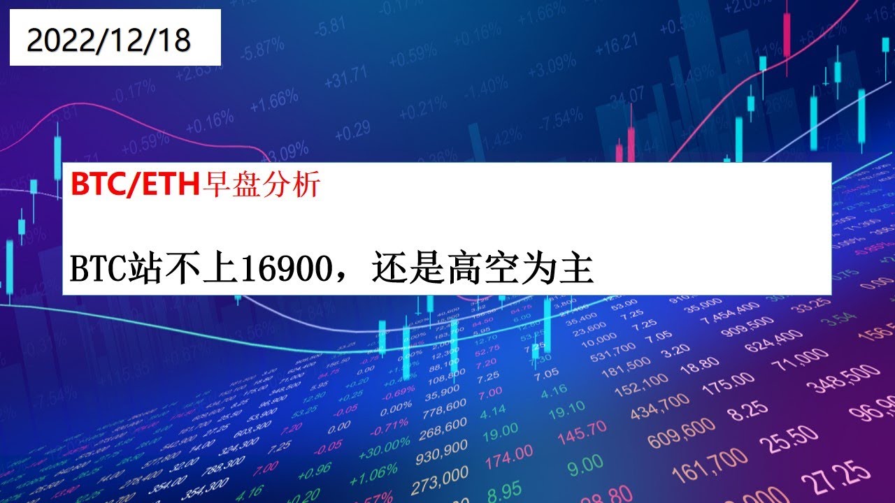 BTC如站不上16900，还是以高空为主 - YouTube