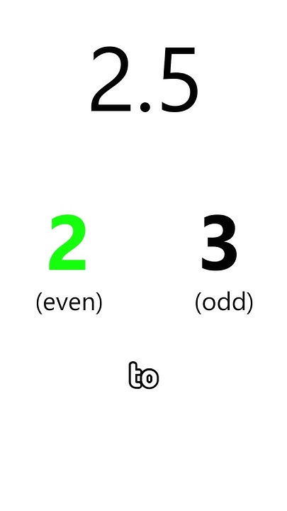 How rounding REALLY works in Python 🐍 - YouTube