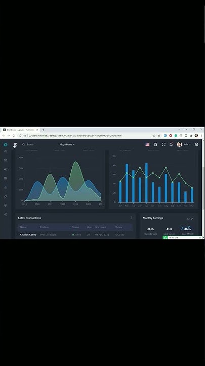 Integrate Admin Dashboard In Laravel Youtube