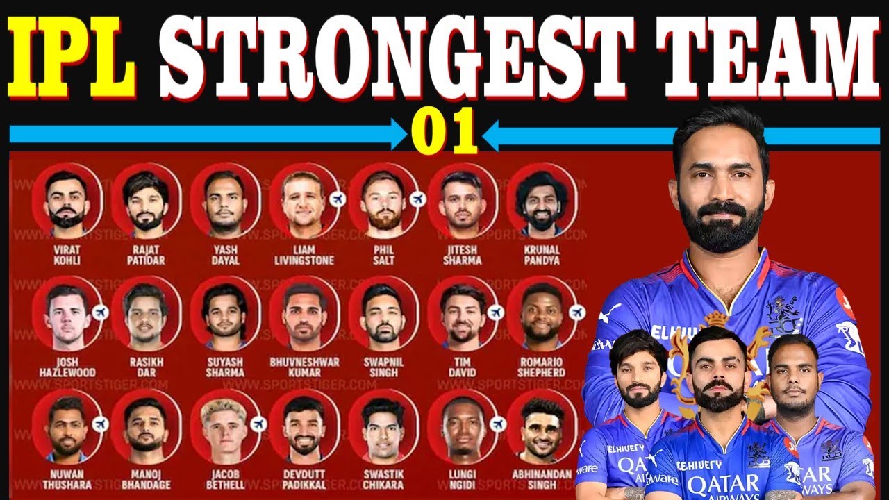 IPL STRONGEST TEAM -01 | IPL की कौन सी टीम कितनी मजबूत है || KAUN IS ...
