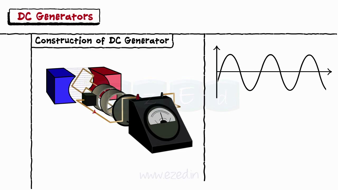 DC Generators - YouTube