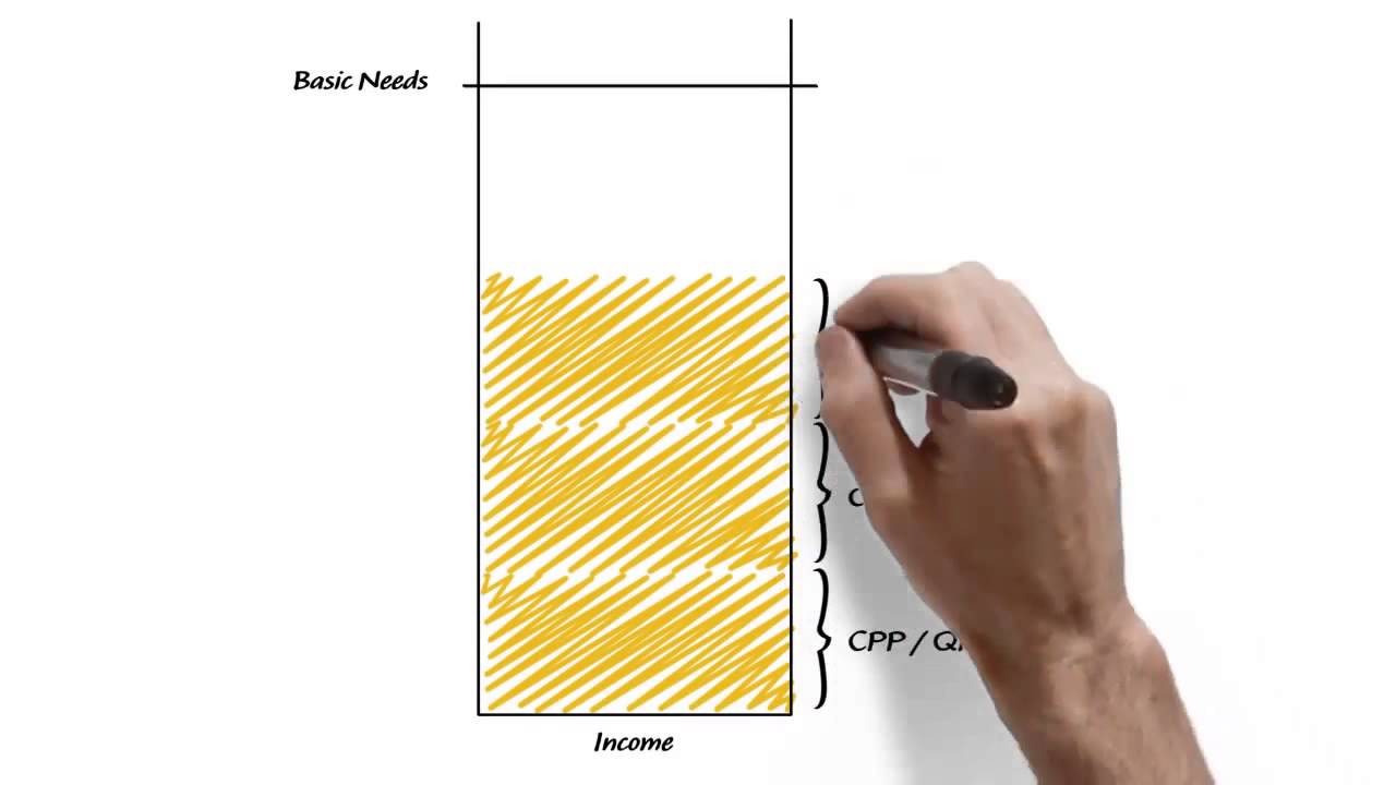 Money for Life™: Basic needs - SUNLIFE FINANCIAL - YouTube