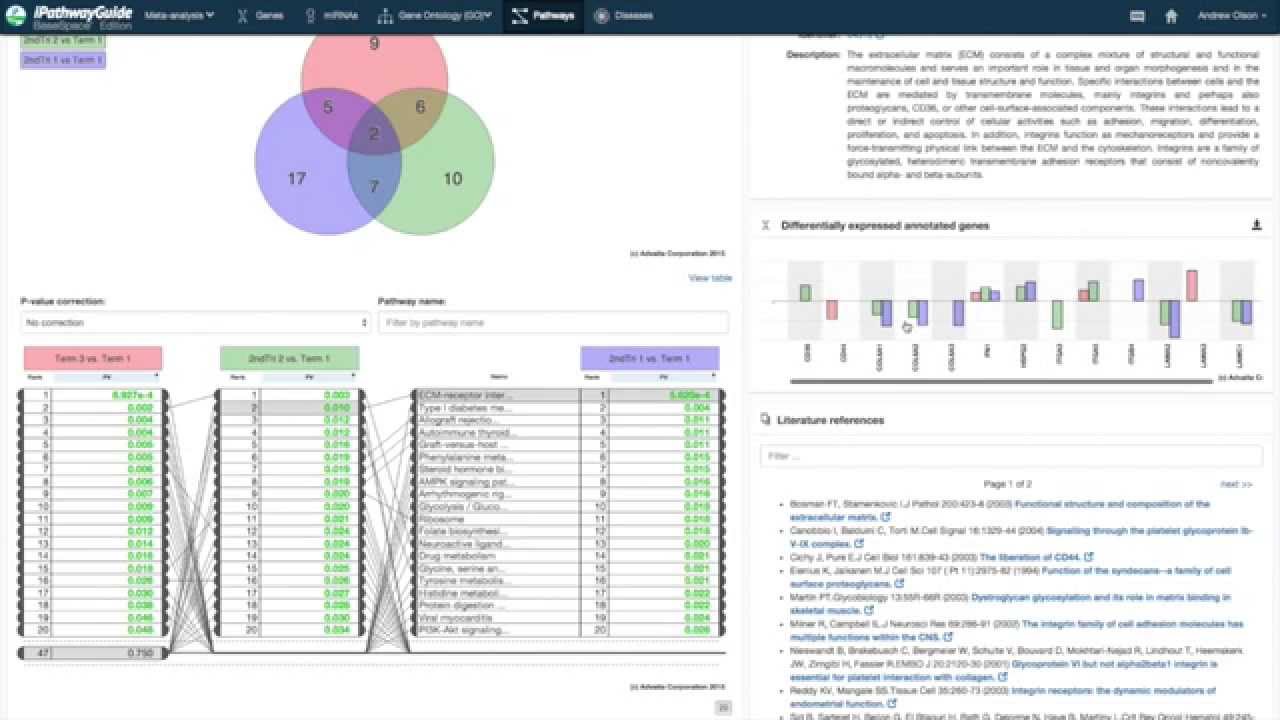 Advaita's iPathwayGuide Using Sciex SWATH 2.0 Data - YouTube