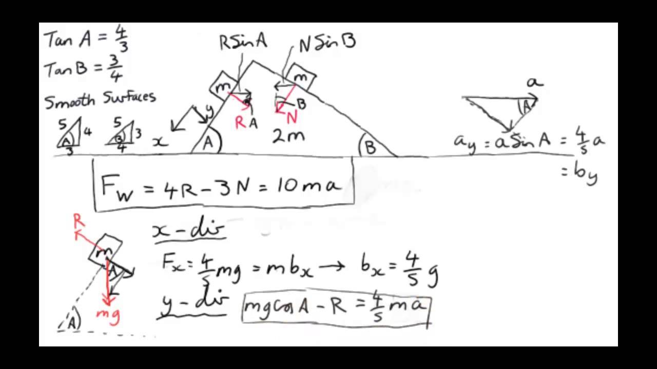 Two Particles on a Moving Wedge - YouTube