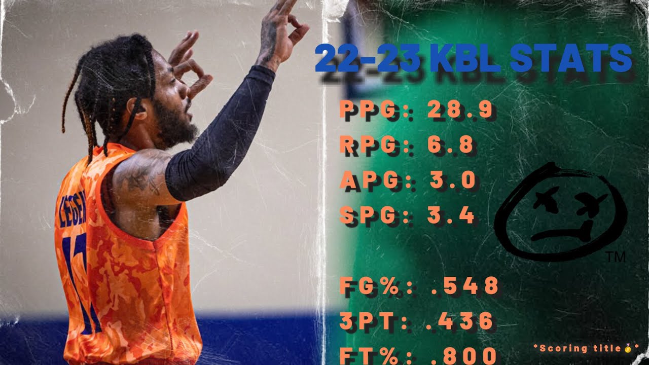 Shane Rector 2023 highlights - YouTube