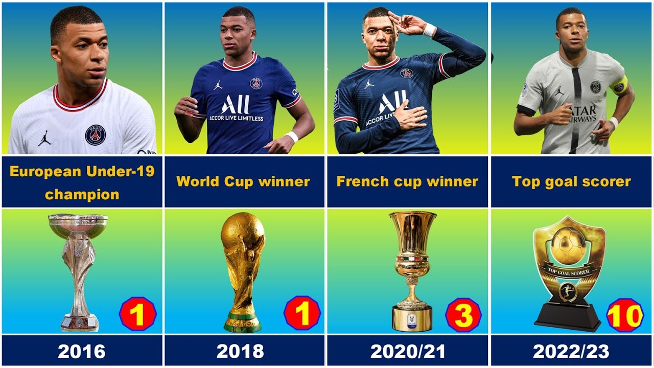 Kylian Mbappé's Astonishing Trophies & Awards Collection 2023-24 - YouTube