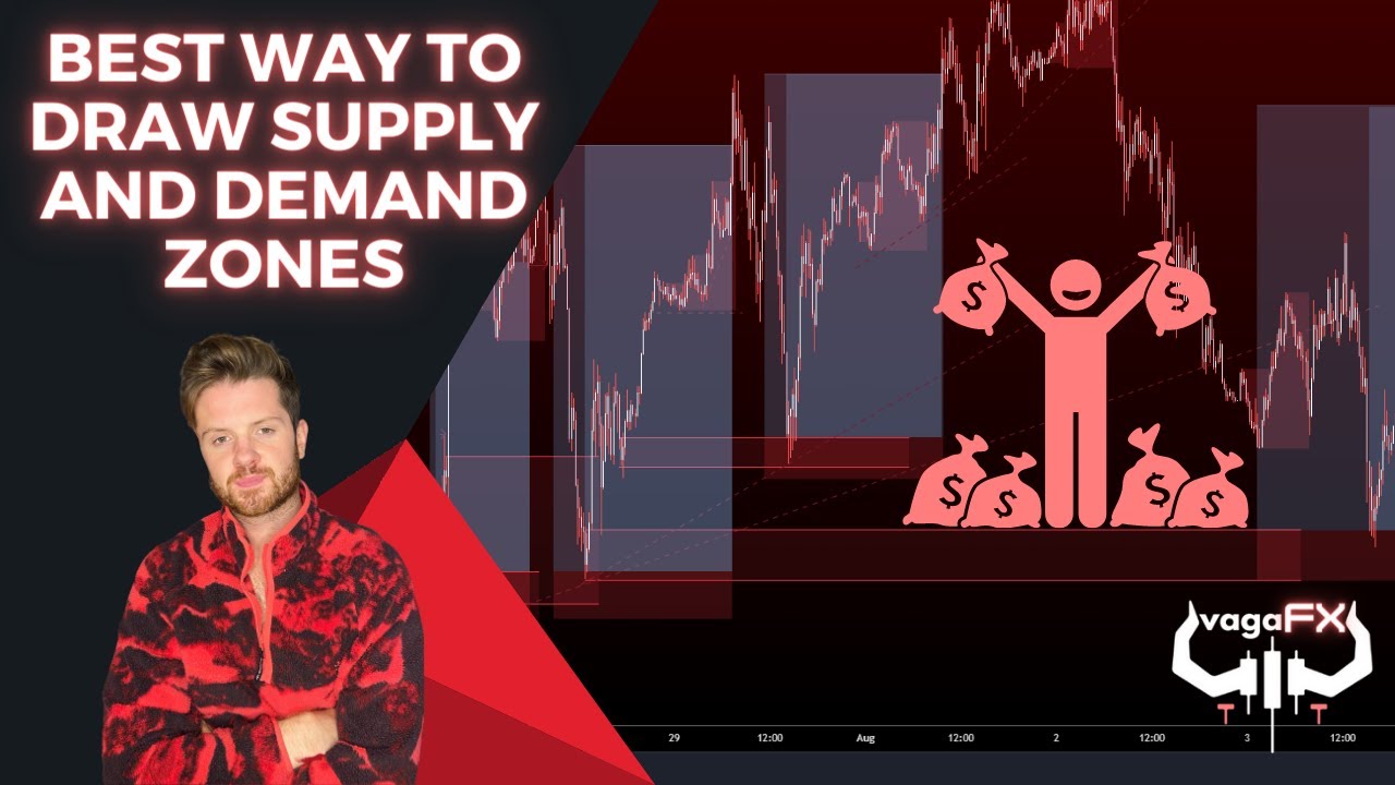 BEST WAY TO DRAW SUPPLY & DEMAND | ORDERFLOW MASTERY - YouTube
