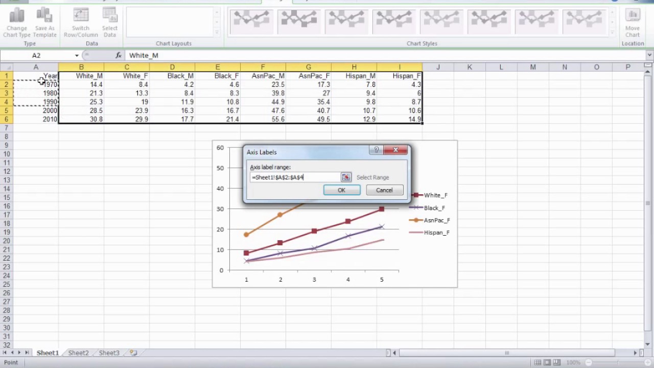 Multi-series Line Graph In Excel - Important - Youtube