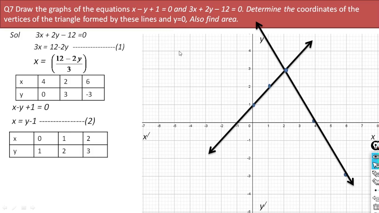Class X Graphical Method For Pair Of Linear Equation In Two Variable
