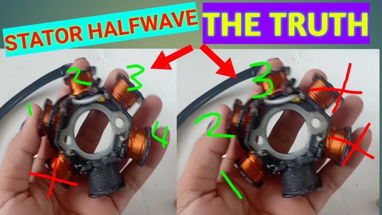 Stator half wave explain, - YouTube