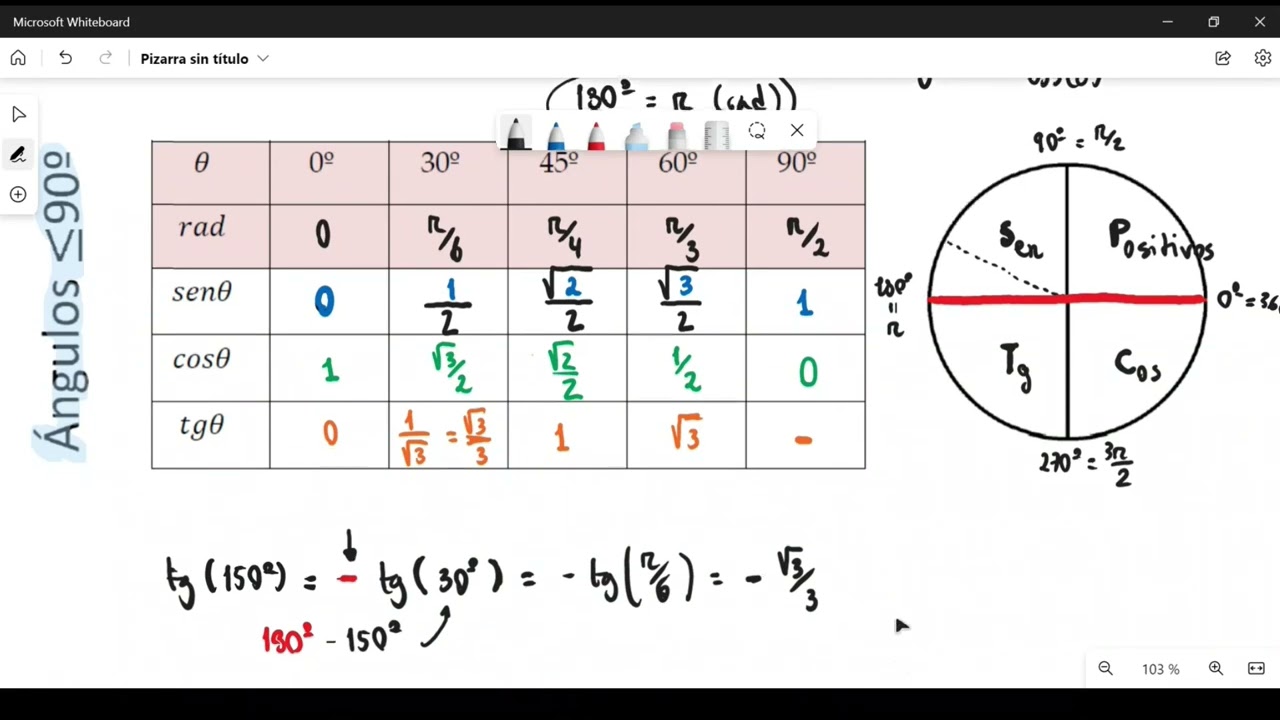 Ángulos trigonometría - YouTube