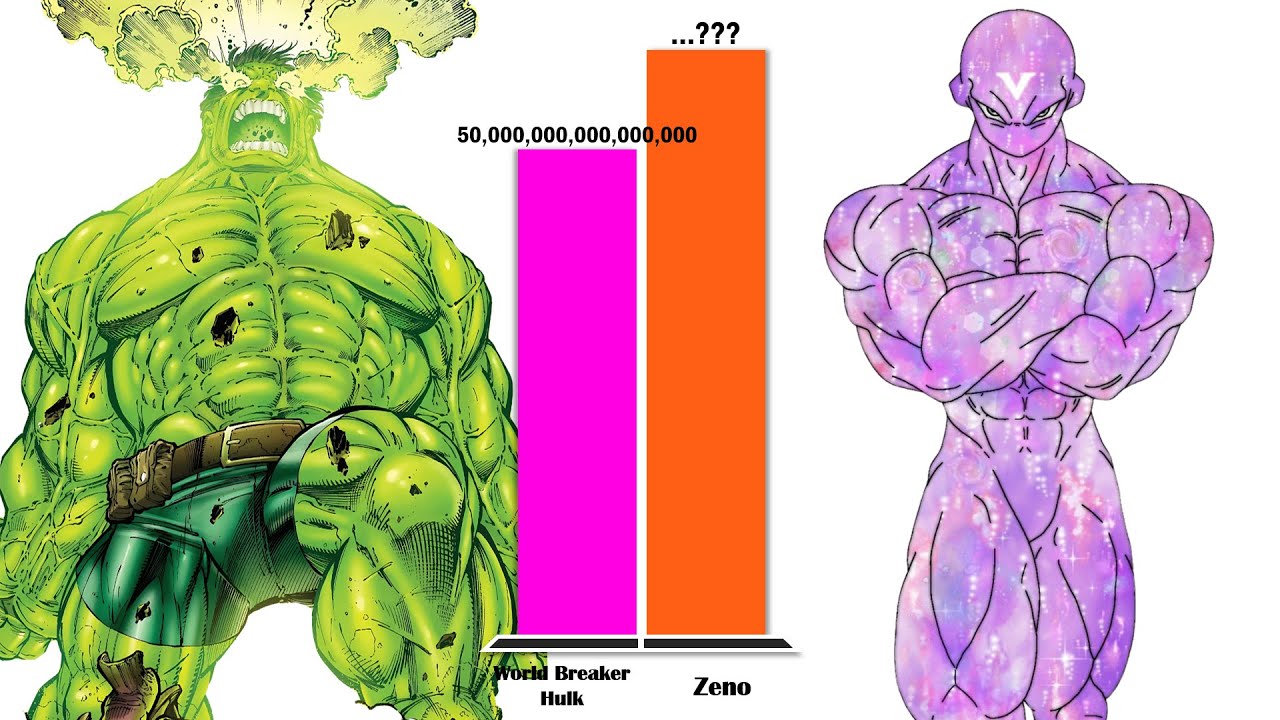 HULK All Forms vs ZENO – Power Level Comparison (2025) - YouTube