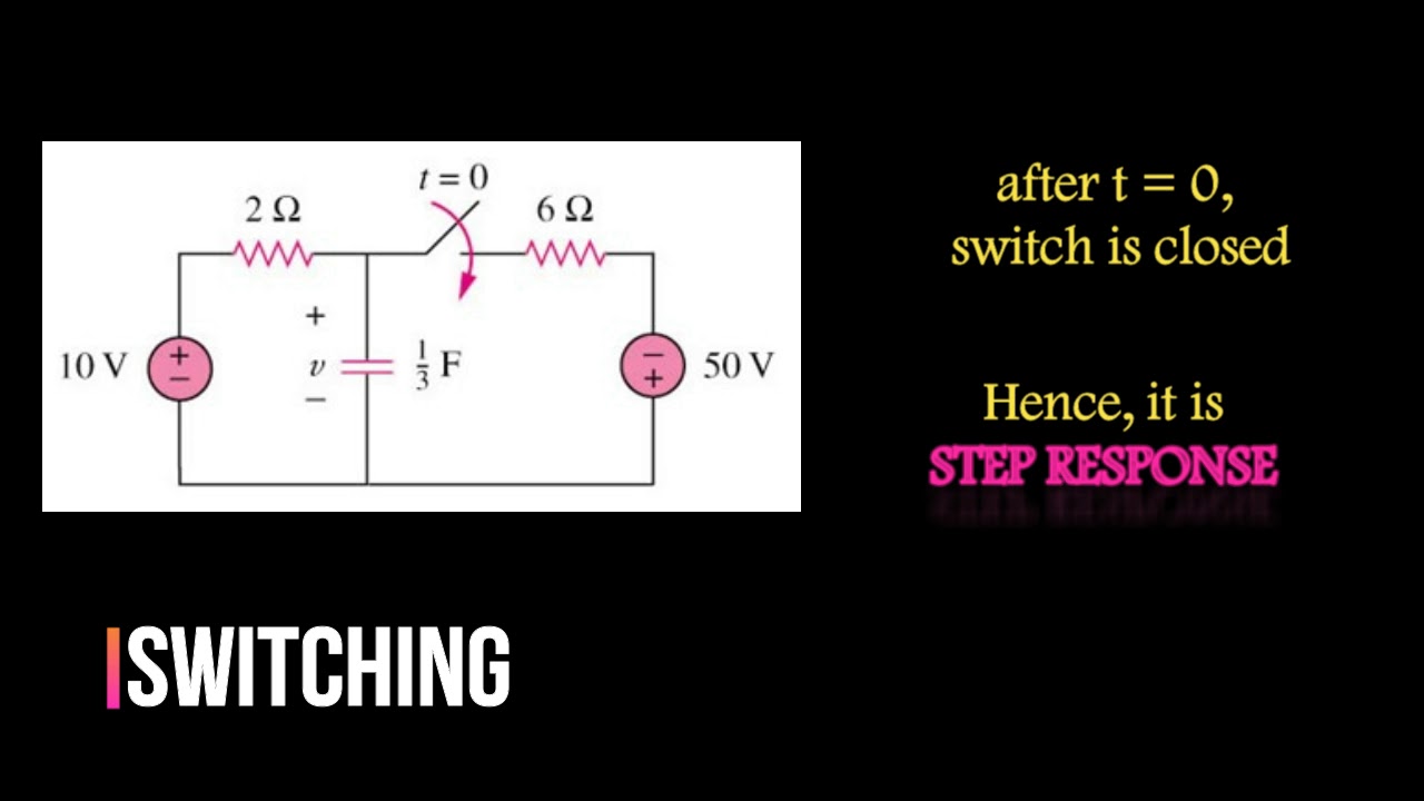 DC TRANSIENT ANALYSIS - YouTube