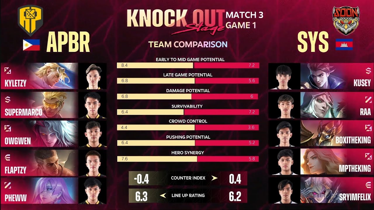 M5 World championship knockout stage,APBR vs SYS Game 1 - YouTube