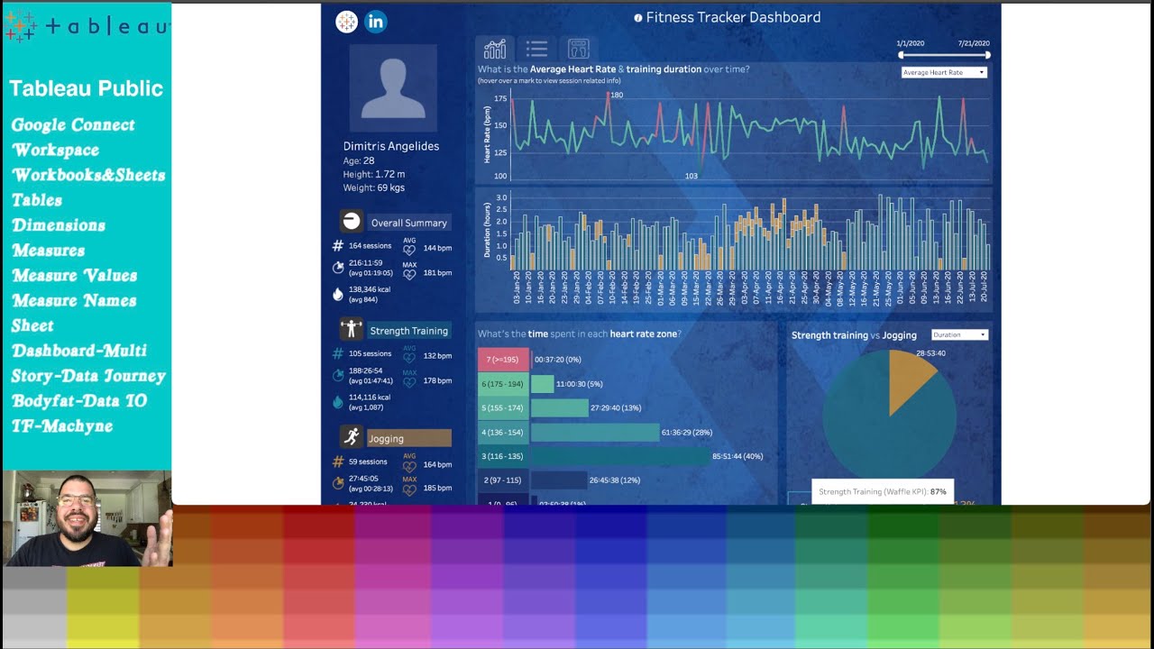 Tableau Desktop Public Overview Google Sheet Connect with Dashboard and ...