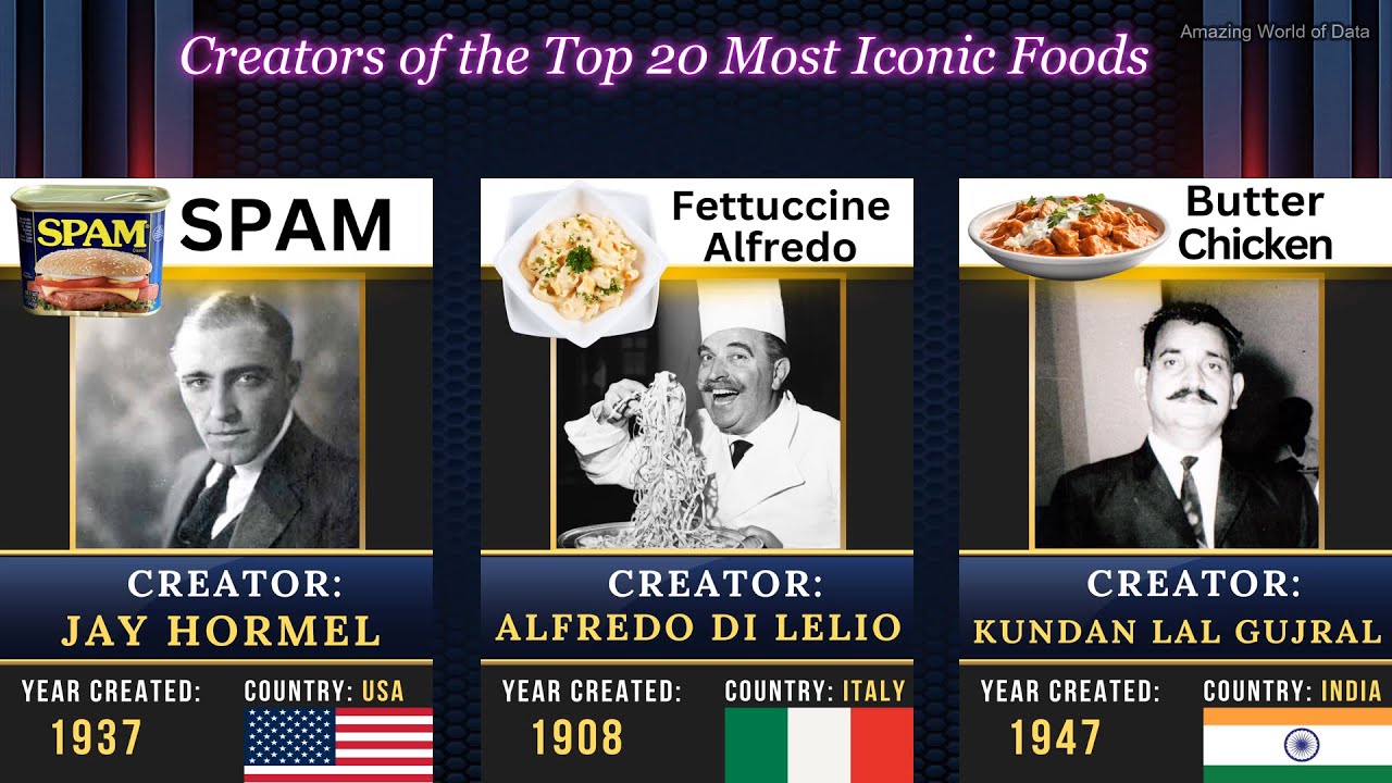 The Creators of the Top 20 Most Iconic Foods - YouTube