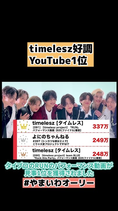 【timelesz】祝YouTube1位など好調 #shorts - YouTube