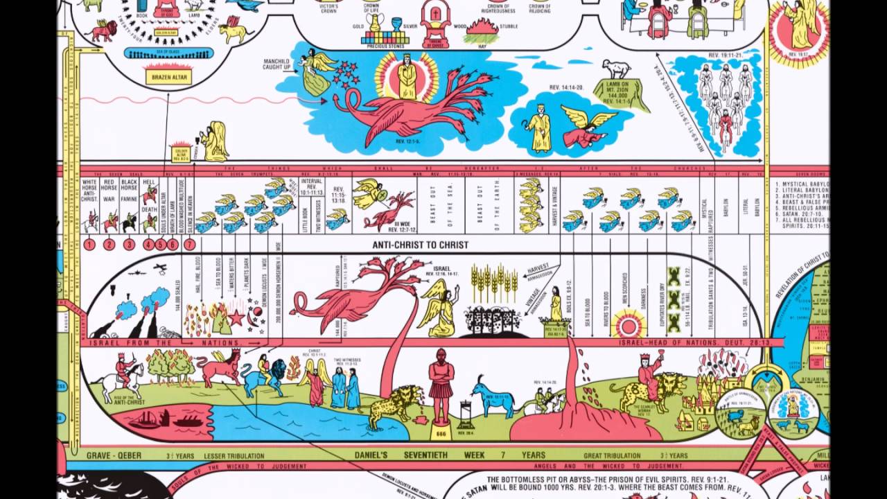 191) 4 Kingdoms of Daniel Ch. 7 and 10 Kingdoms of Ch. 8 - Finis J ...