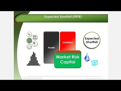 Expected Shortfall | FRTB - YouTube