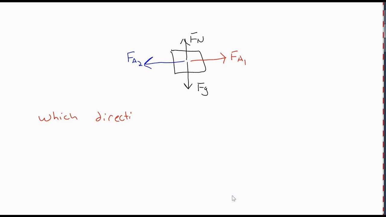Physics - Determining the Direction of Friction - YouTube