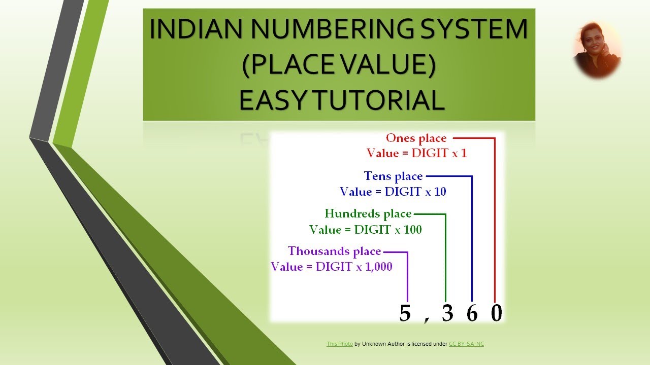 Indian Numbering System Tutorial YouTube indian-numbering-system-tutorial-youtube