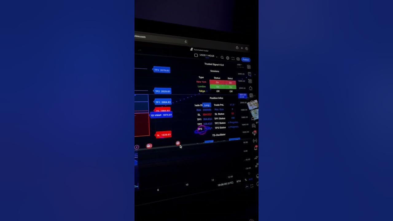 TRUSTED SIGNALS V3 🔥 Wins more trades then any other tradingview indicator! $499 OFF TODAY ...