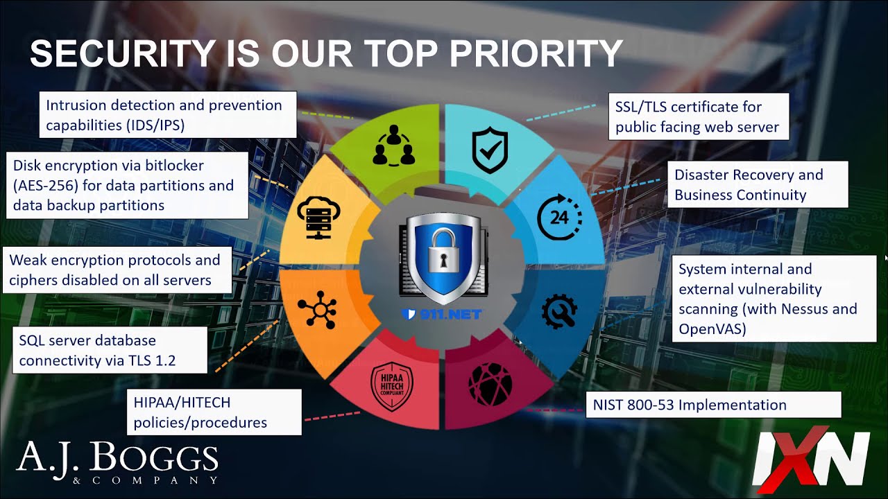 CAREWare Support Services - YouTube