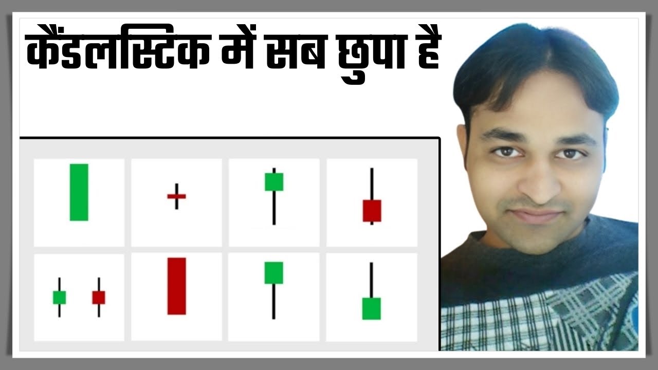 Candles Psychology | Candlestick Pattern Trading | Candlestick Chart ...