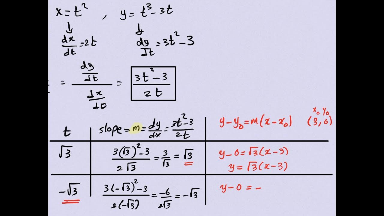Lecture#10(calculus with parametric curves)-part#2 - YouTube