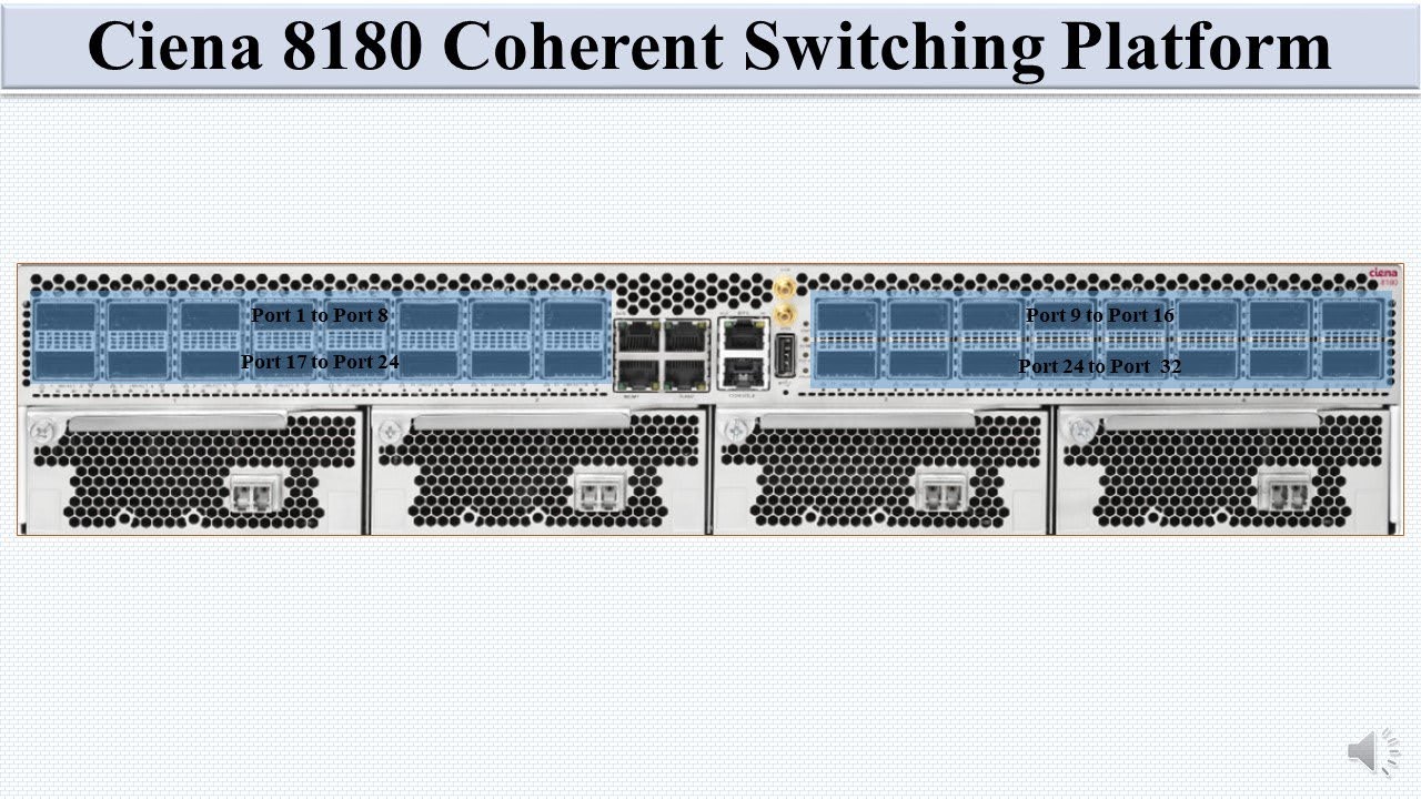 Ciena 8180 Coherent Switching Platform (CSP) - YouTube
