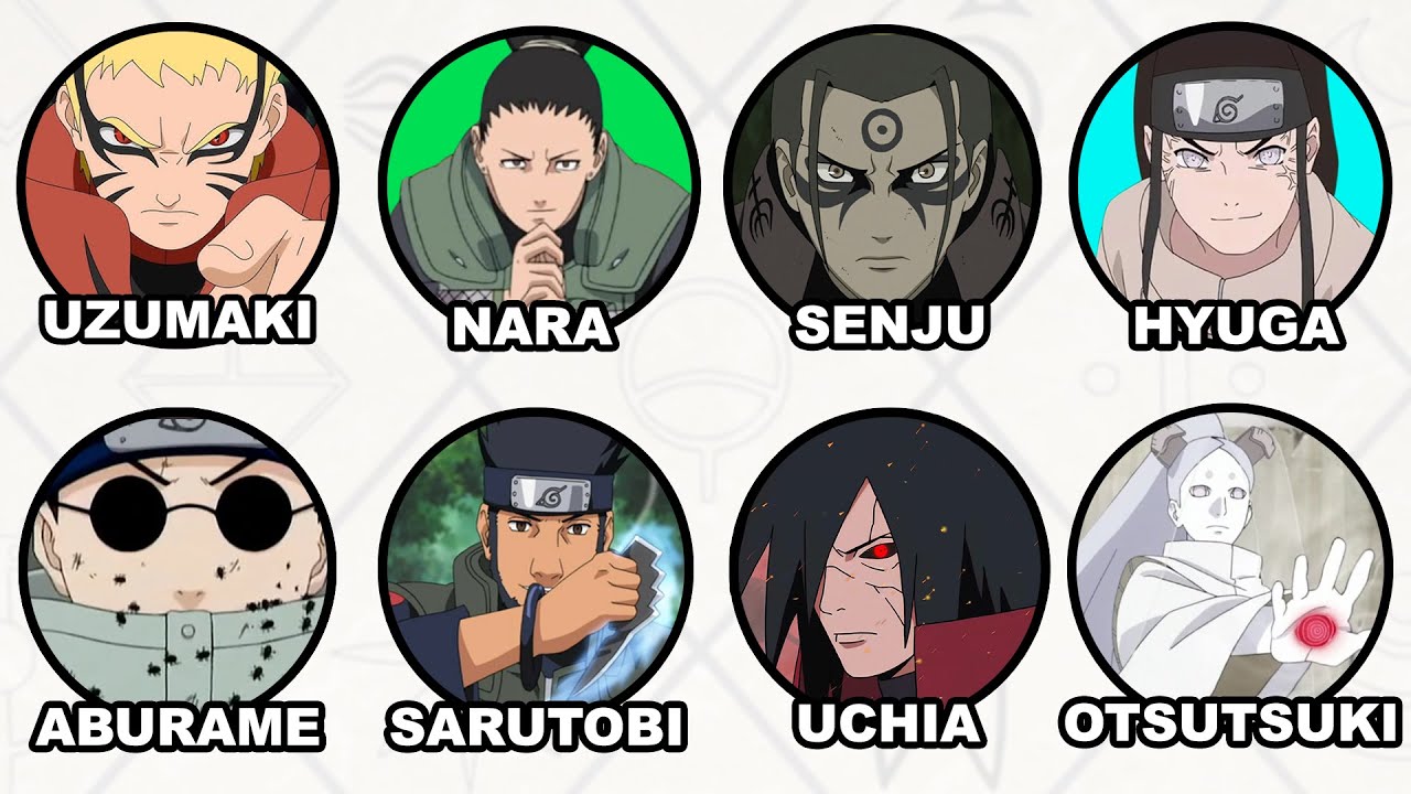 Every Naruto Clans and Powers Explained in 21 Minutes - YouTube