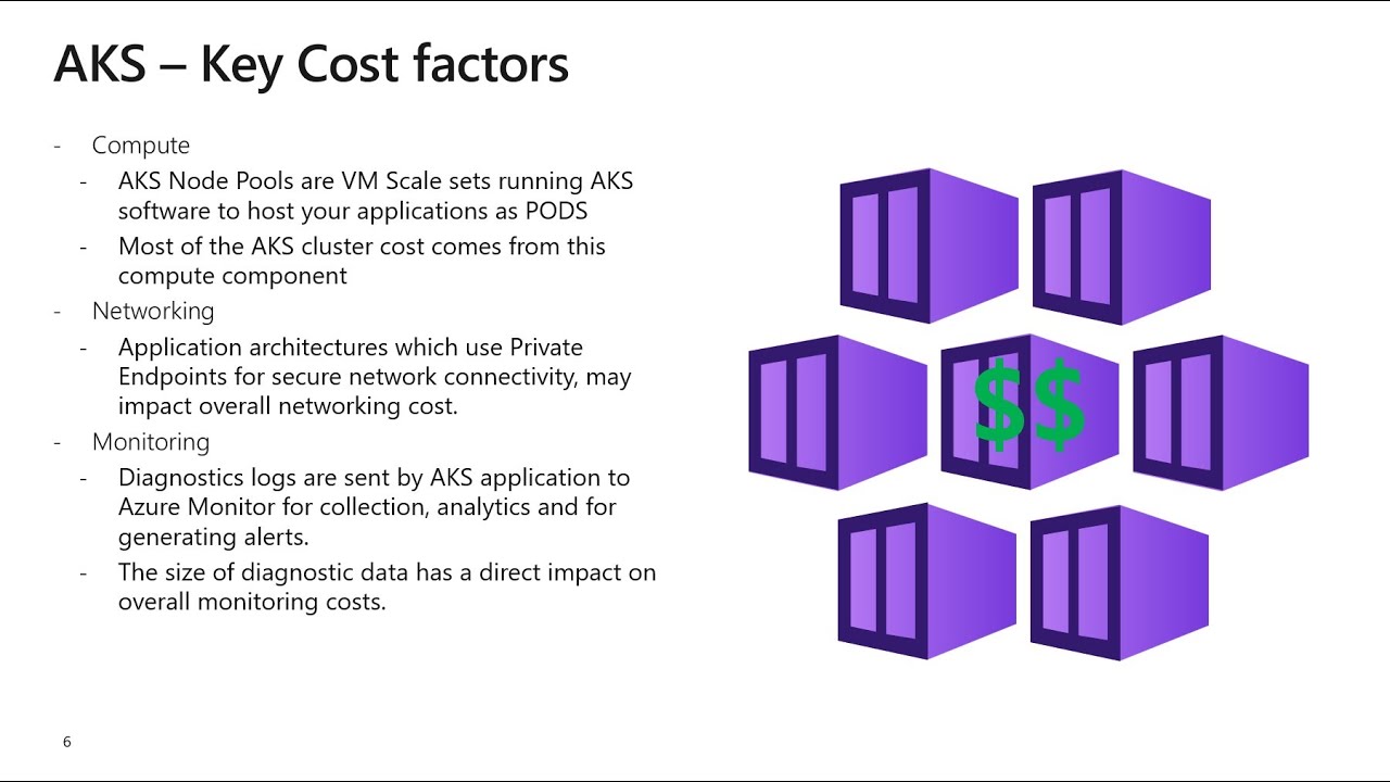 Optimize costs for Managed Kubernetes (AKS) Applications - YouTube
