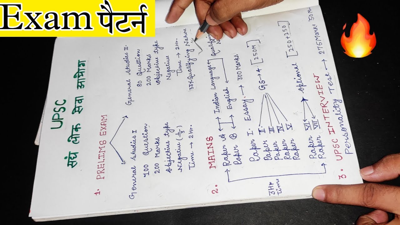UPSC Exam Pattern | Syllabus - YouTube