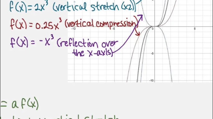 1 Attributes Unit 5 Cubic Functions