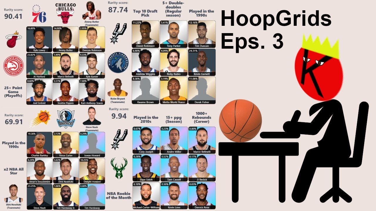 An Average NBA is Good at HoopGrids? | Eps. 3 - YouTube