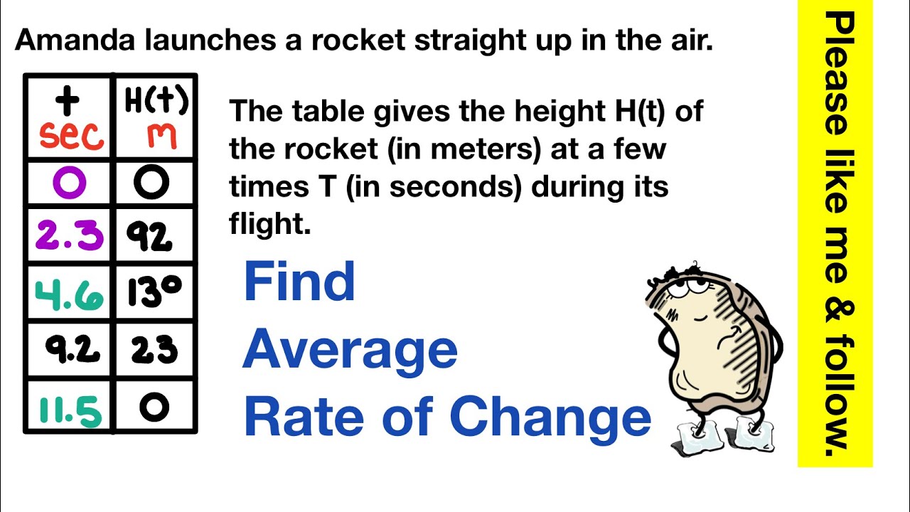 Word problems involving average rate of change - YouTube