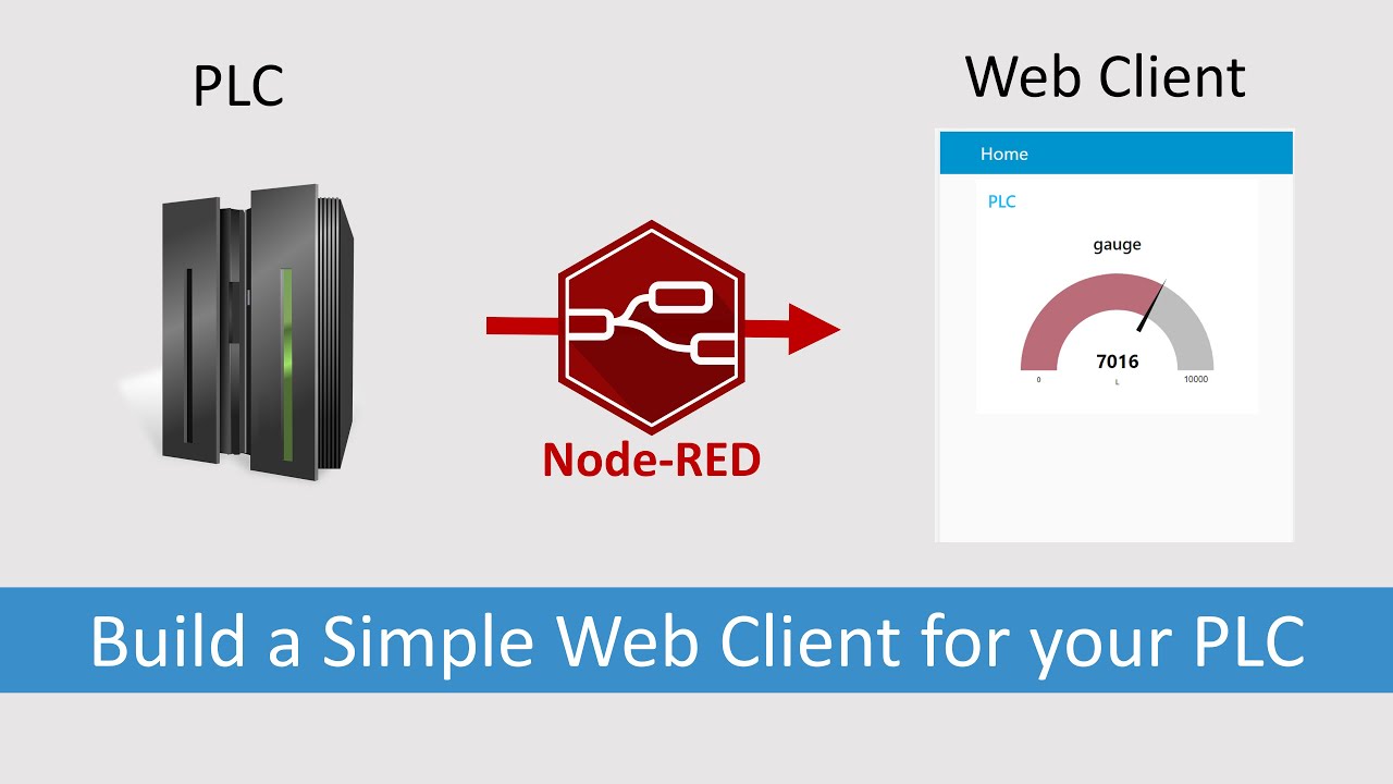 Build A Simple Web Client For PLC With Node RED YouTube Build A Simple Web Client For PLC With Node RED YouTube