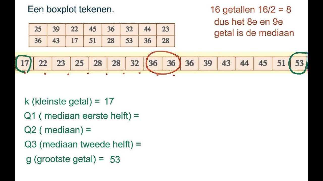 boxplot tekenen - YouTube