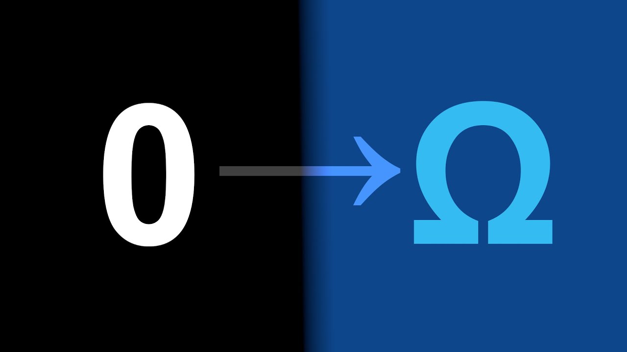 ULTIMATE Number Comparison (0 to Absolute Infinity) - YouTube